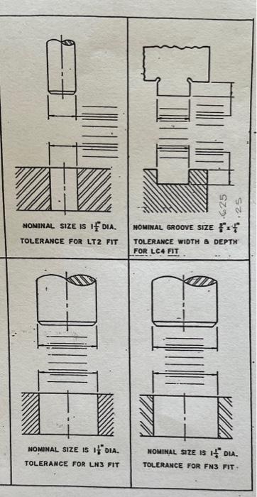 Solved 10 V 25 NOMINAL SIZE IS DIA. TOLERANCE FOR LT2 FIT | Chegg.com