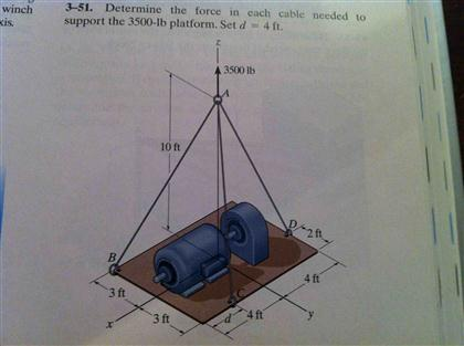 Solved Determine the force in each cable needed to support | Chegg.com