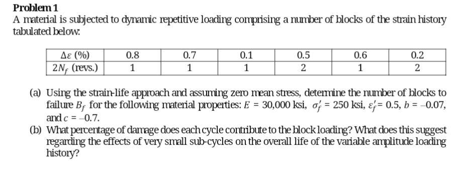 Solved Problem 1A material is subjected to dynamic | Chegg.com