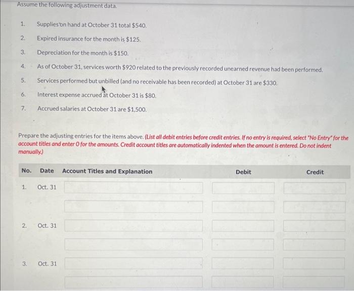 Solved Assume the following adjustment data. 1. Supplies on | Chegg.com