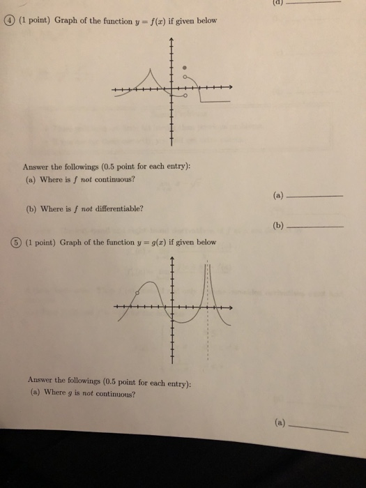 Solved (1 point) Graph of the function y = f(x) if given | Chegg.com