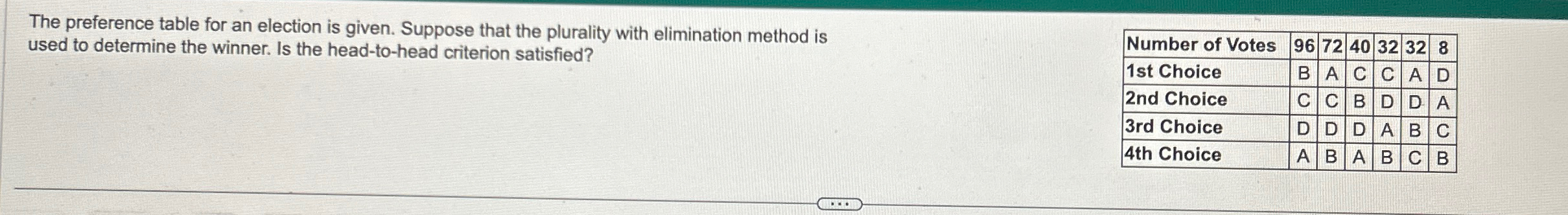 Solved The preference table for an election is given. | Chegg.com