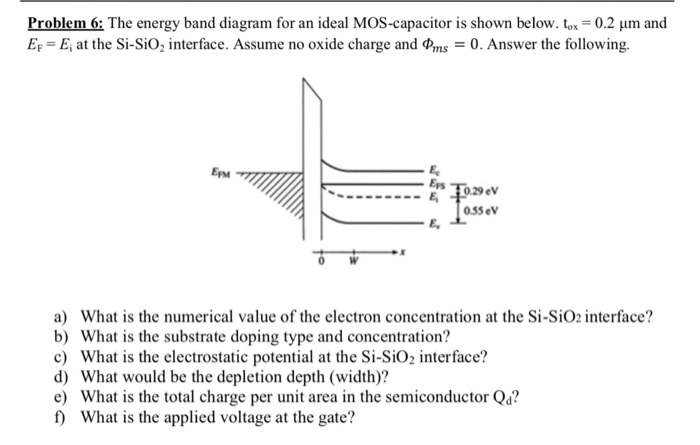 Solved Problem 6: The energy band diagram for an ideal | Chegg.com