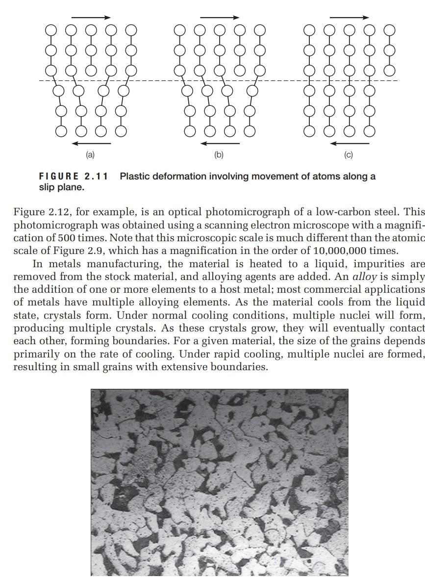 Solved 0.00 (a) (b) (c) Plastic deformation involving | Chegg.com