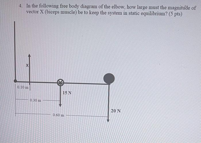 Solved 4. In the following free body diagram of the elbow, | Chegg.com