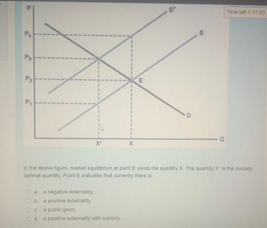 Solved In the above figure, market equilibrium at point | Chegg.com