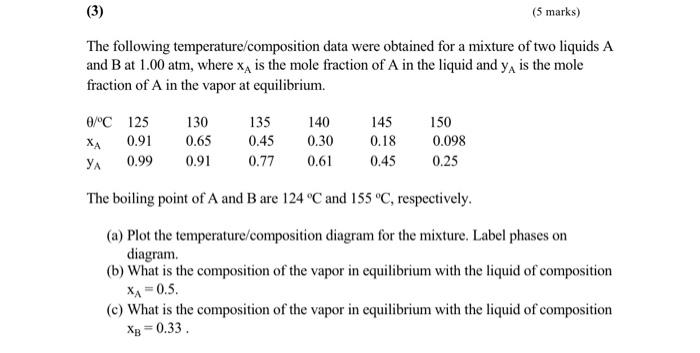 Solved (5 marks) The following temperature composition data | Chegg.com