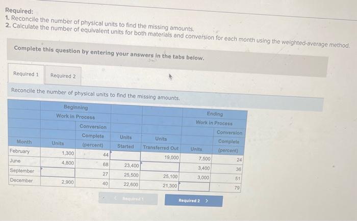Solved Required: 1. Reconcile the number of physical units | Chegg.com
