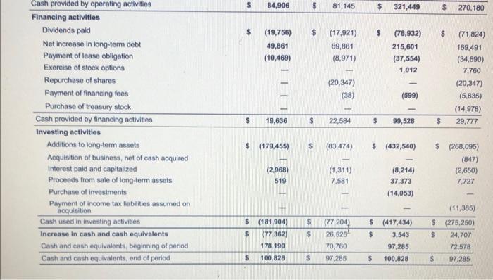 Solved what is the Net new equity raised for this set of | Chegg.com