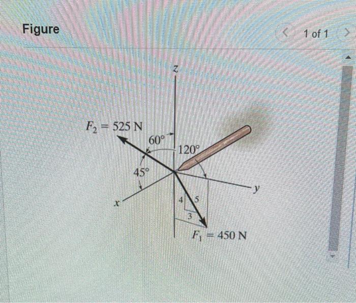 Solved FigureDetermine the magnitude of the resultant force. | Chegg.com