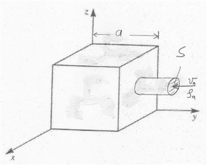 Solved Fluid is flowing through a circular pipe into a | Chegg.com