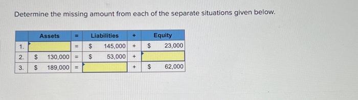 Solved Determine the missing amount from each of the | Chegg.com