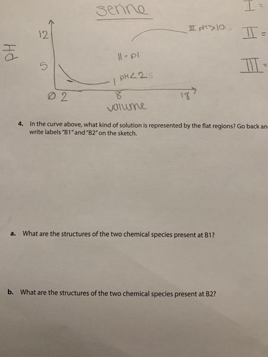 Solved its a basic sketch of titration curve of serine (NaOH | Chegg.com