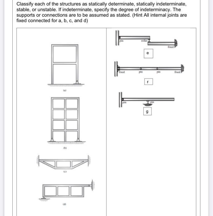 Solved Classify each of the structures as statically | Chegg.com