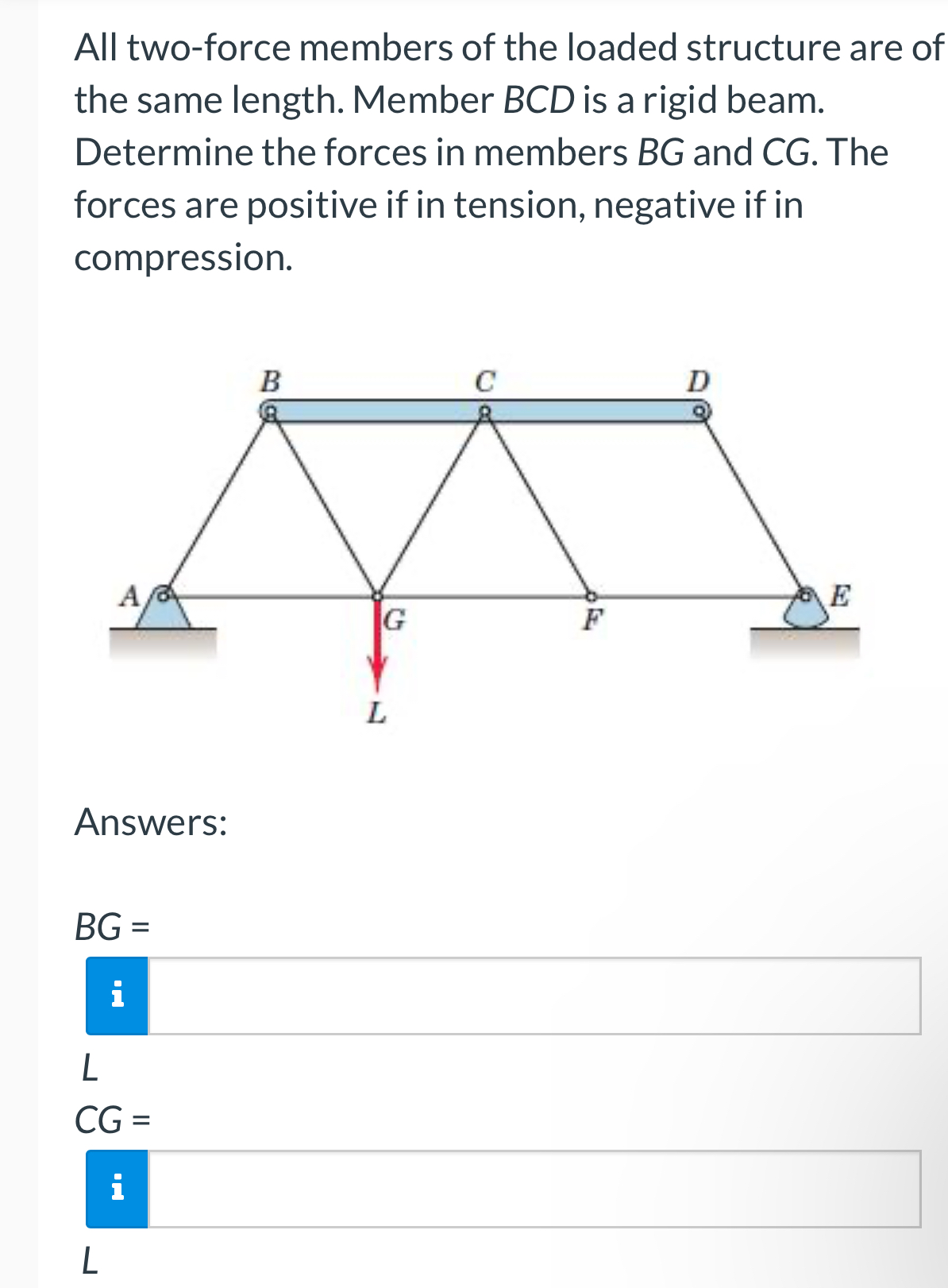 Solved All two-force members of the loaded structure are of | Chegg.com