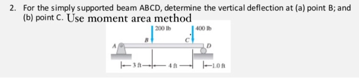 Solved 2. For the simply supported beam ABCD, determine the | Chegg.com