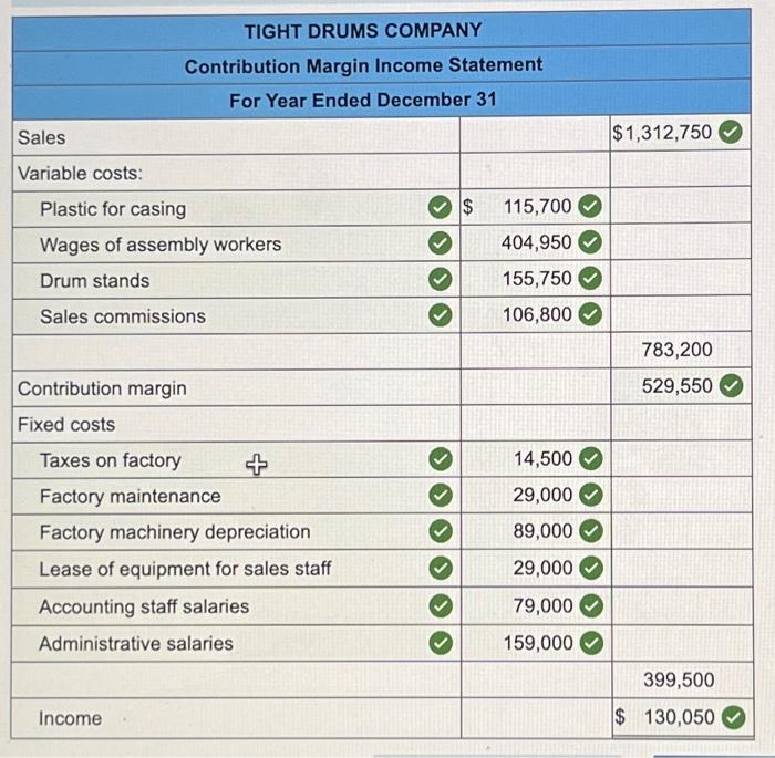 Solved Problem 18-2A (Algo) Contribution margin income | Chegg.com