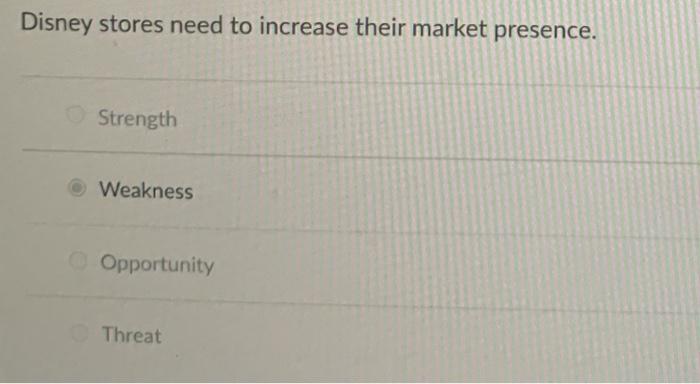 Solved Disney stores need to increase their market presence. | Chegg.com