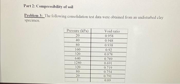 Solved Part 2: Compressibility of soil Problem 3: The | Chegg.com