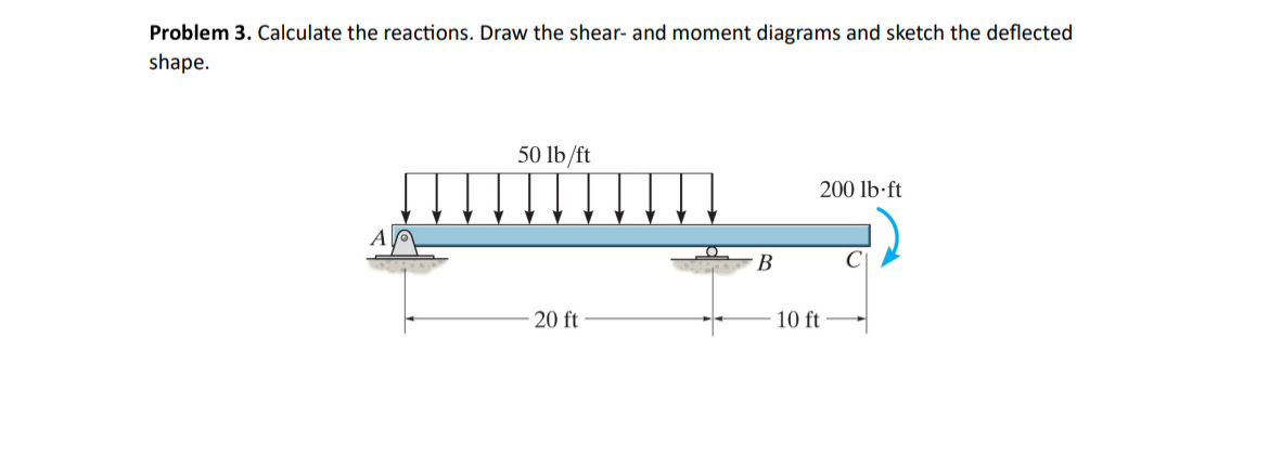 Solved Problem 3. Calculate the reactions. Draw the shear- | Chegg.com Solved Problem 3. Calculate the reactions. Draw the shear- | Chegg.com