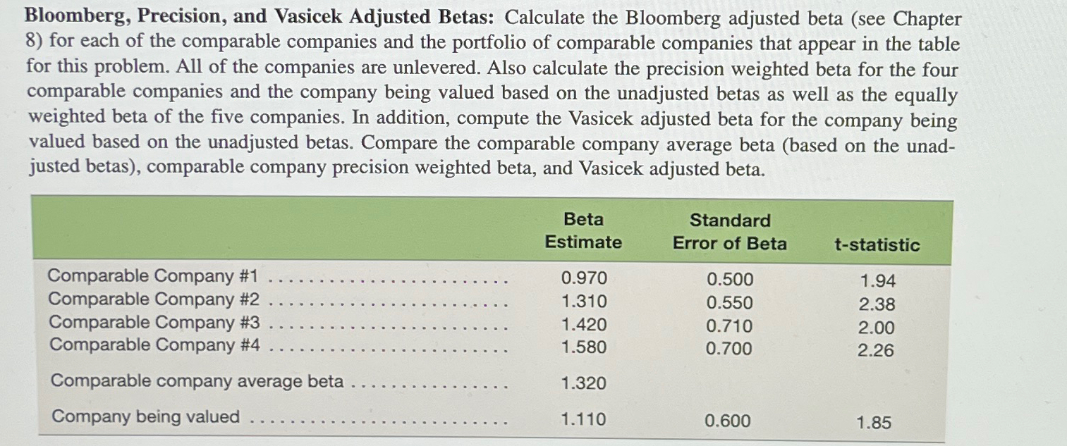 Solved Bloomberg, Precision, and Vasicek Adjusted Betas: | Chegg.com