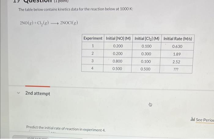 Solved The table below contains kinetics data for the | Chegg.com