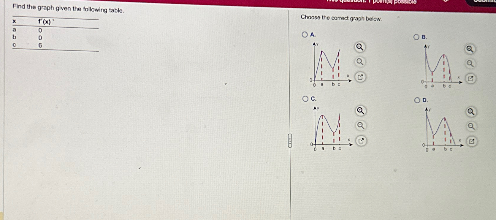 Solved Find the graph given the following | Chegg.com
