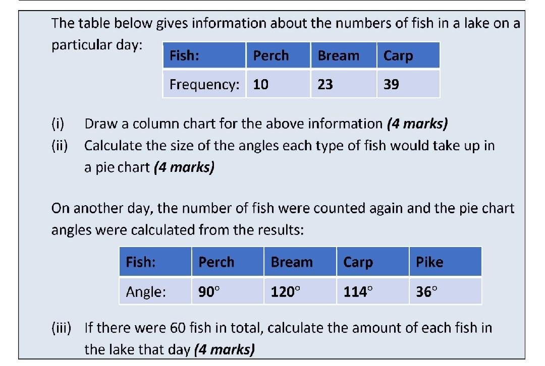 Solved The table below gives information about the numbers | Chegg.com
