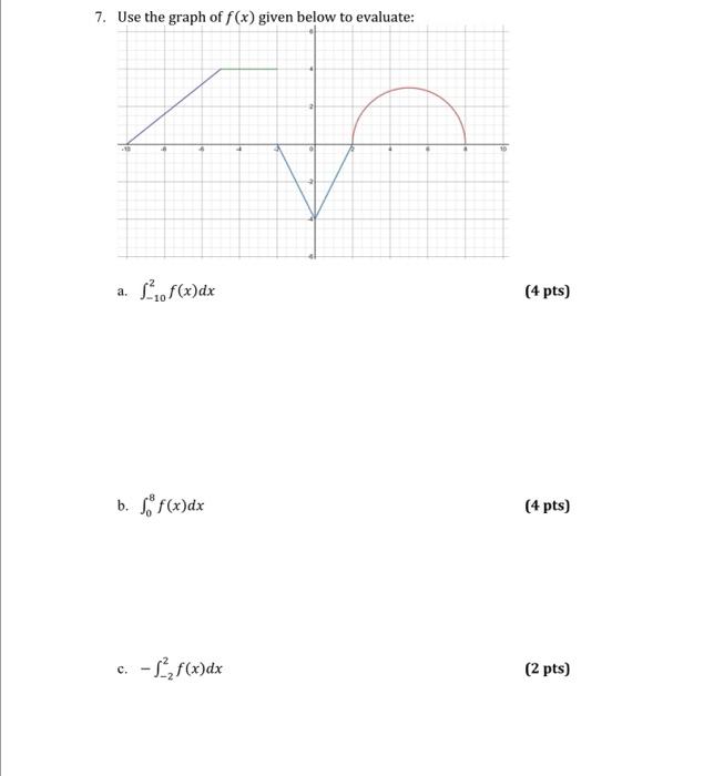 Solved 7. Use the graph of f(x) given below to evaluate: a. | Chegg.com