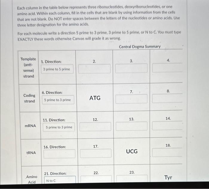 Solved Each column in the table below represents three | Chegg.com