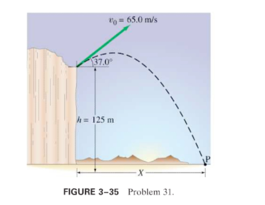 (Il) ﻿A projectile is shot from the edge of a cliff | Chegg.com