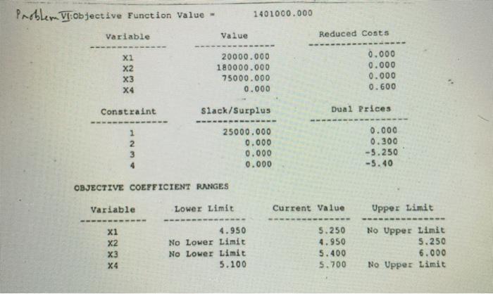 Solved Problem V:objective Function value - 1401000.000 | Chegg.com
