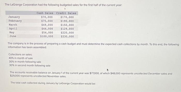 Solved The Lagrange Corporation Had The Following Budgeted 
