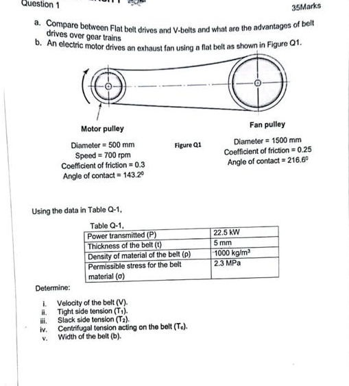 Solved Question 135Marksa. ﻿Compare between Flat belt drives | Chegg.com