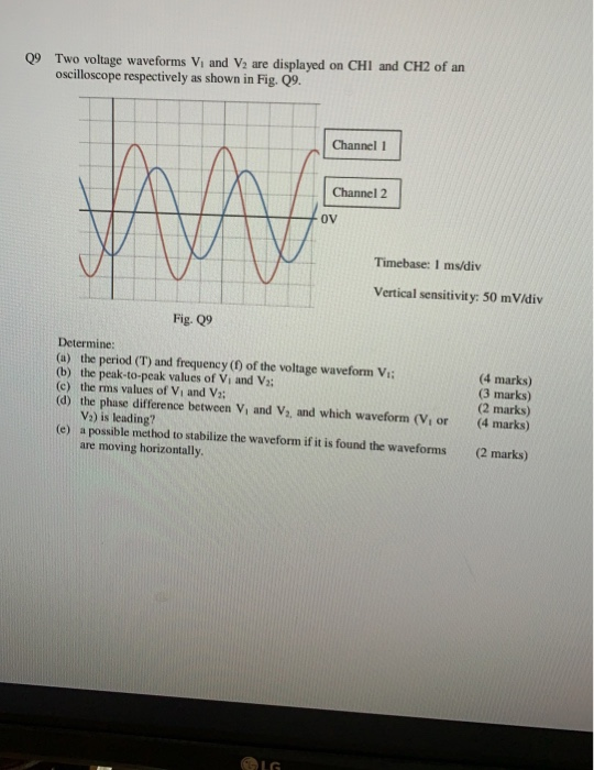Solved 09 Two voltage waveforms Vi and V2 are displayed on | Chegg.com
