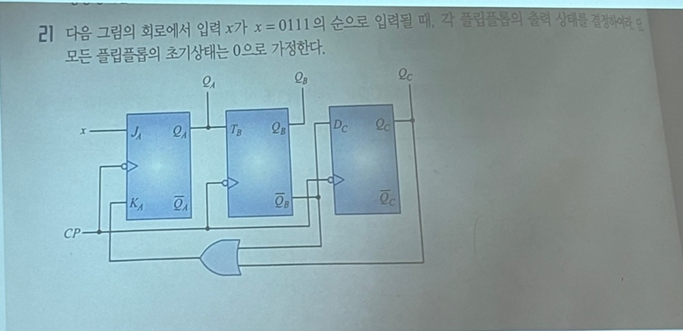 Solved Determine the output state of each flip-flop when | Chegg.com