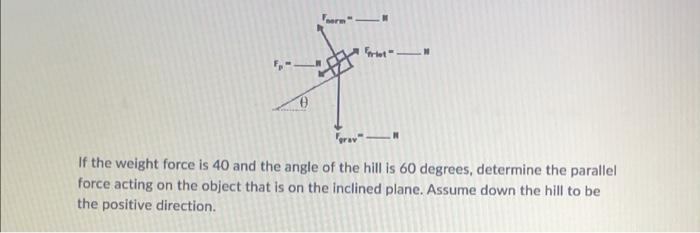 Solved If the weight force is 40 and the angle of the hill | Chegg.com