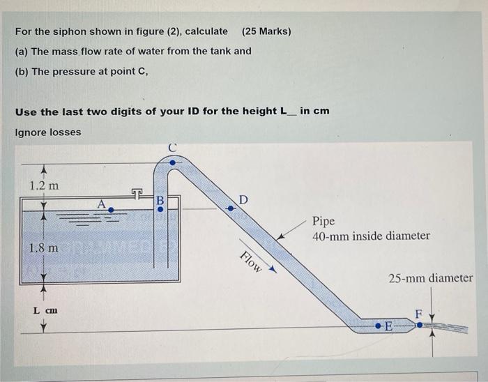 Solved For the siphon shown in figure (2), calculate (25 | Chegg.com