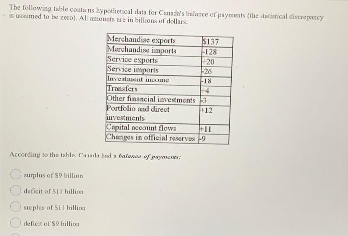 Solved The following table contains hypothetical data for | Chegg.com