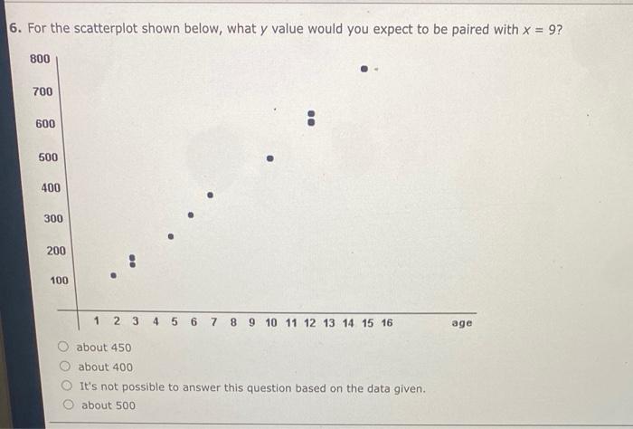 Solved 5. In order to eulerize the graph below, give the | Chegg.com
