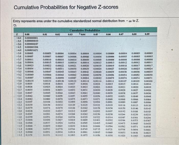 Solved Cumulative Probabilities for Negative | Chegg.com Solved Cumulative Probabilities for Negative | Chegg.com