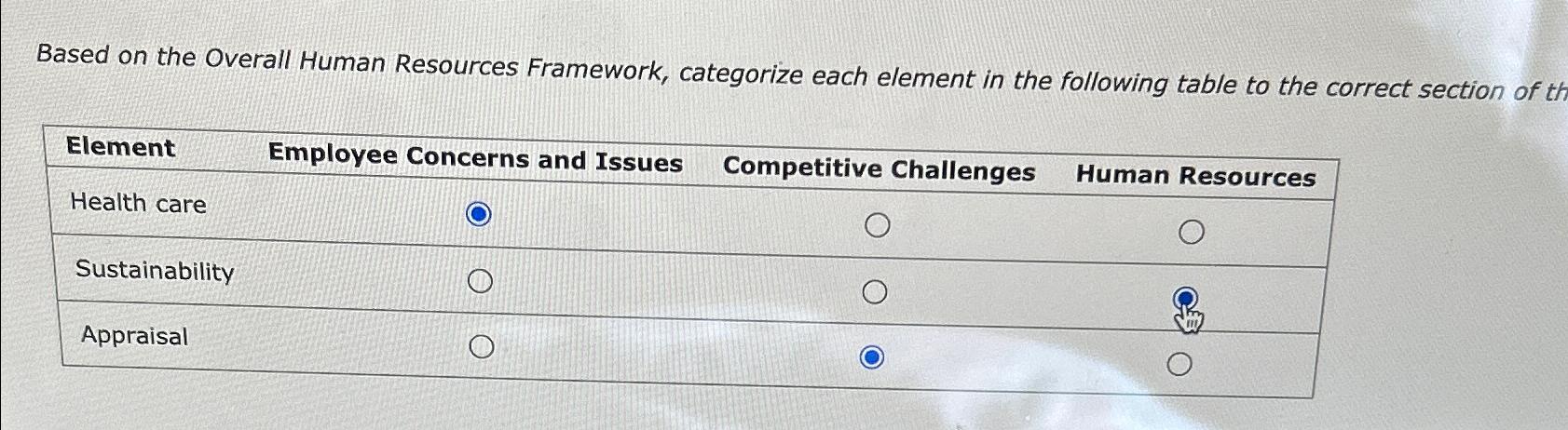 Solved Based on the Overall Human Resources Framework, | Chegg.com