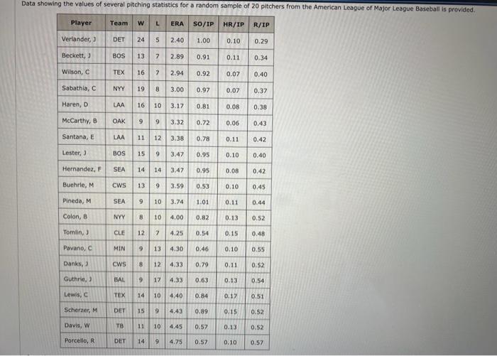 Solved Data showing the values of several pitching | Chegg.com