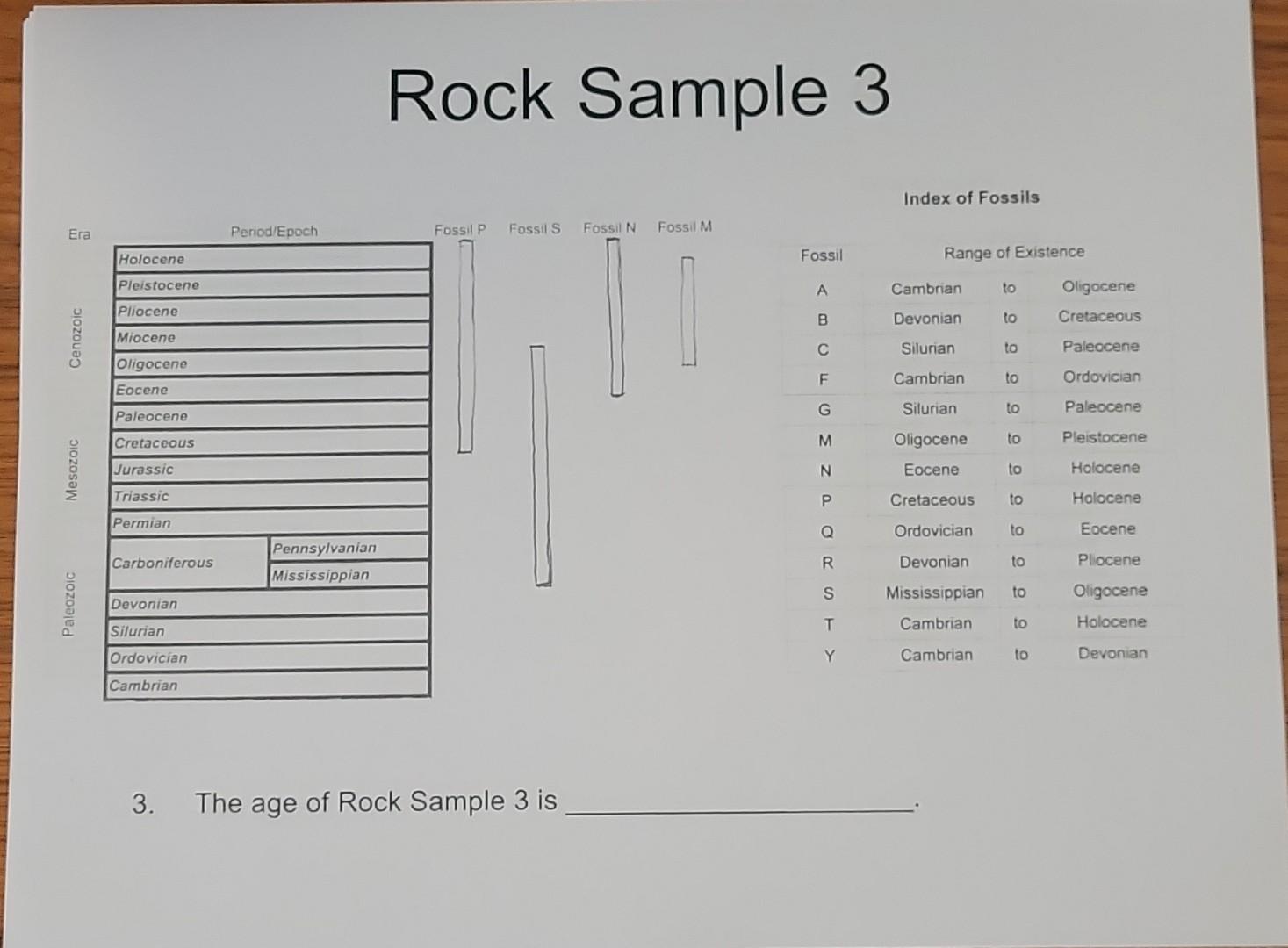 Solved Rock Sample 3 3. The age of Rock Sample 3 is | Chegg.com