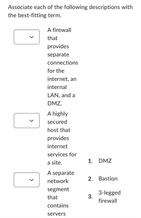 Solved Associate each of the following descriptions with the | Chegg.com