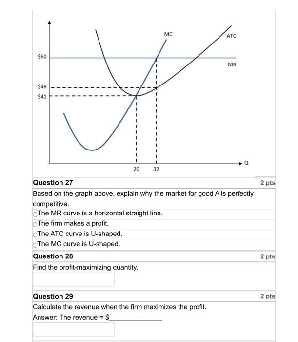 Solved Refer to the following graph for a firm. The firm | Chegg.com