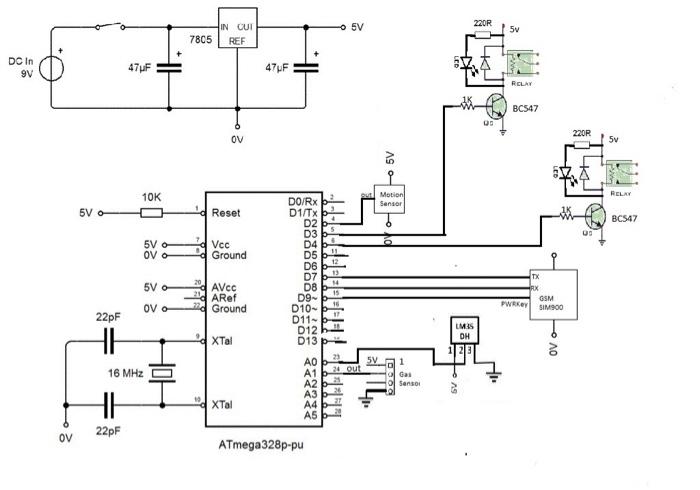 \begin{tabular}{|c|} \hline Gas \\ sensor \\ \hline | Chegg.com