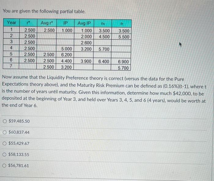 You are given the following partial table. Now assume | Chegg.com
