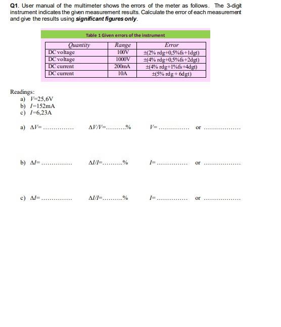 Solved Q1. User manual of the multimeter shows the errors of | Chegg.com
