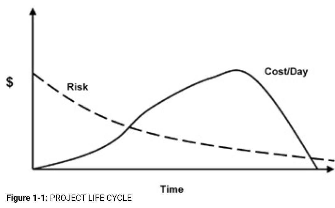 Solved The Project Lifecycle is the sequence of phases | Chegg.com